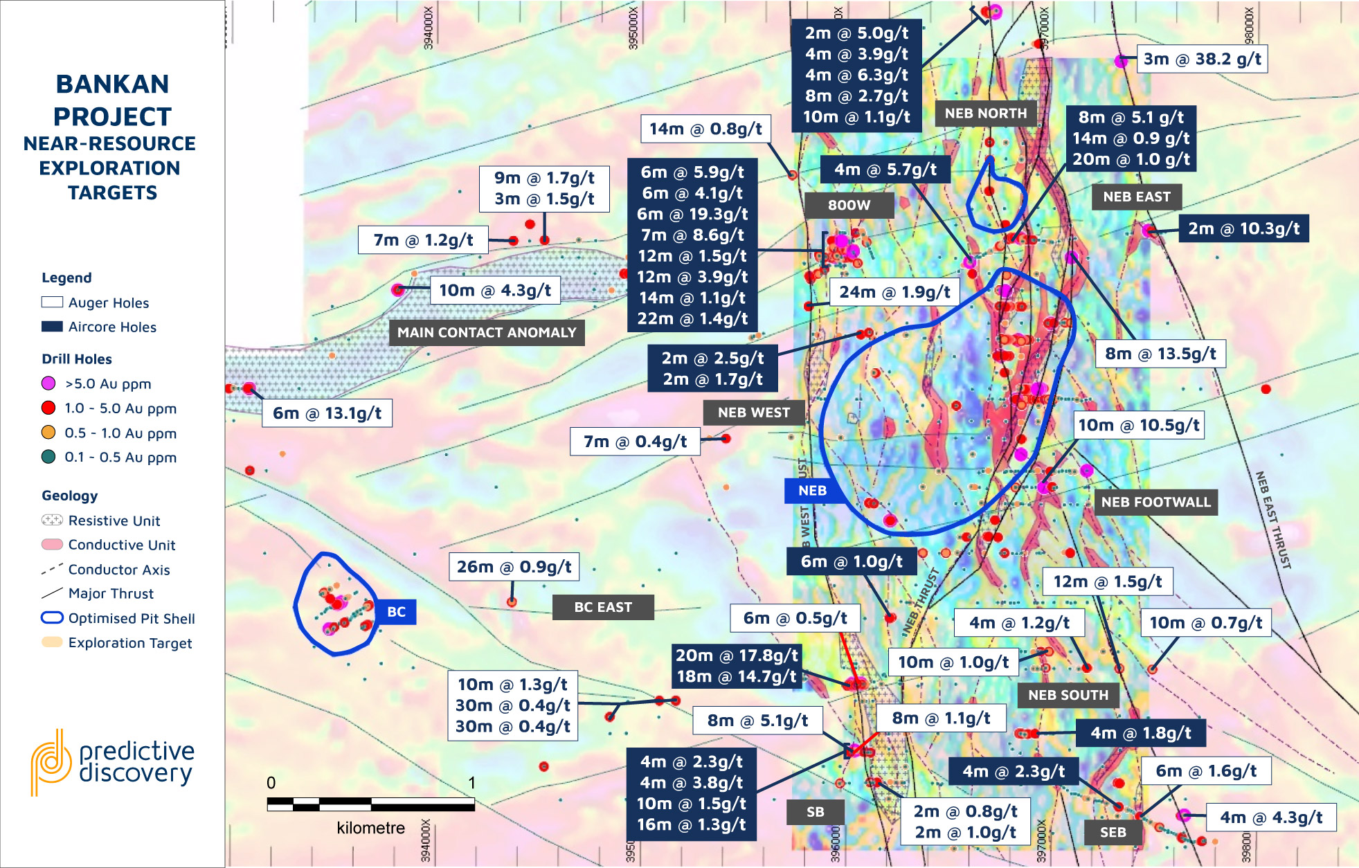 Actifs | Predictive Discovery