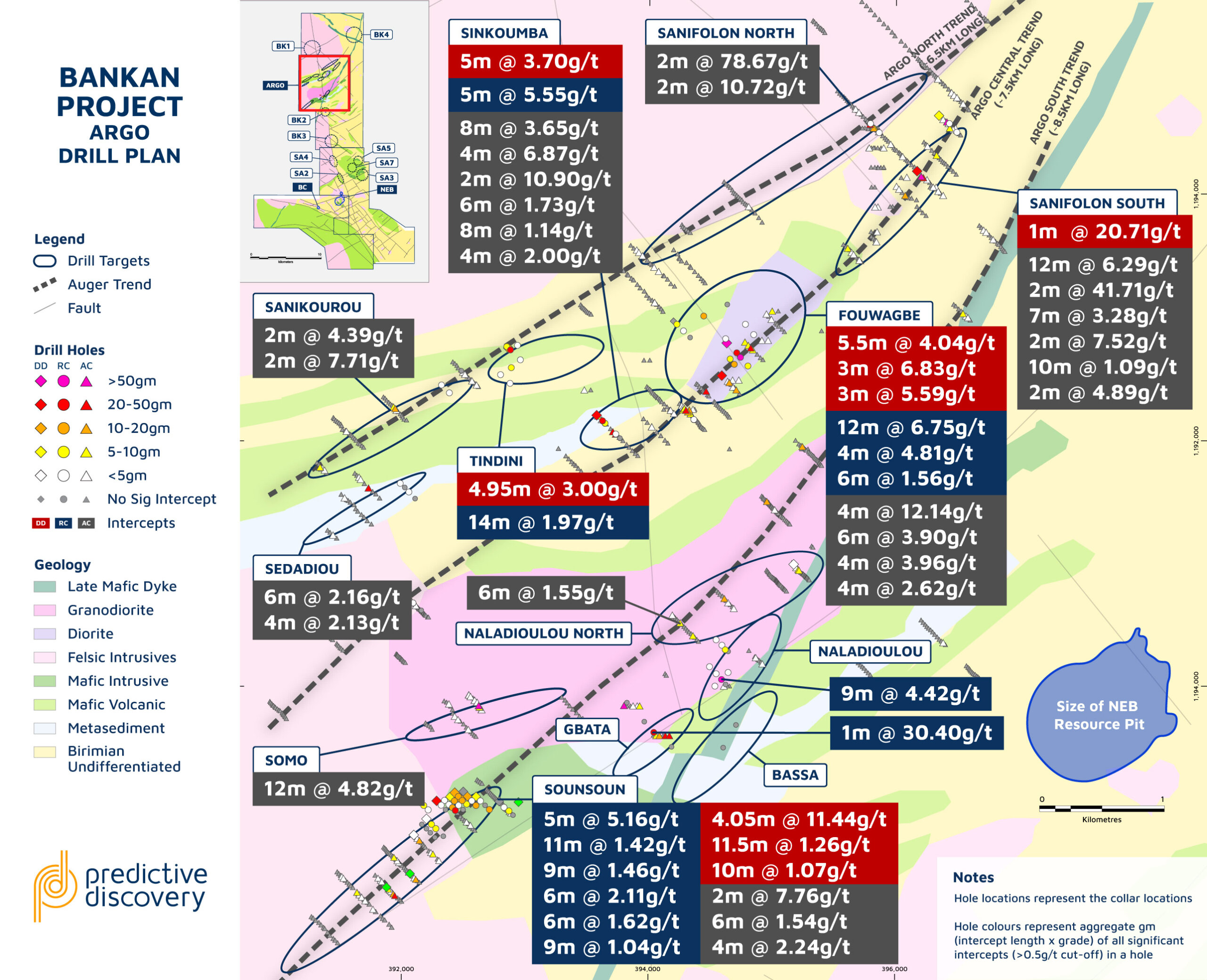 Assets | Predictive Discovery