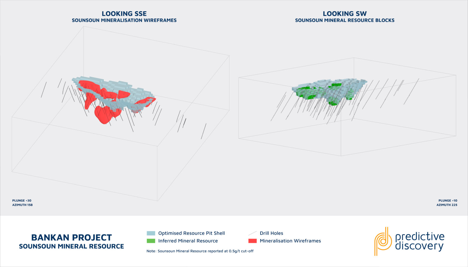 Bankan Gold Project | Predictive Discovery