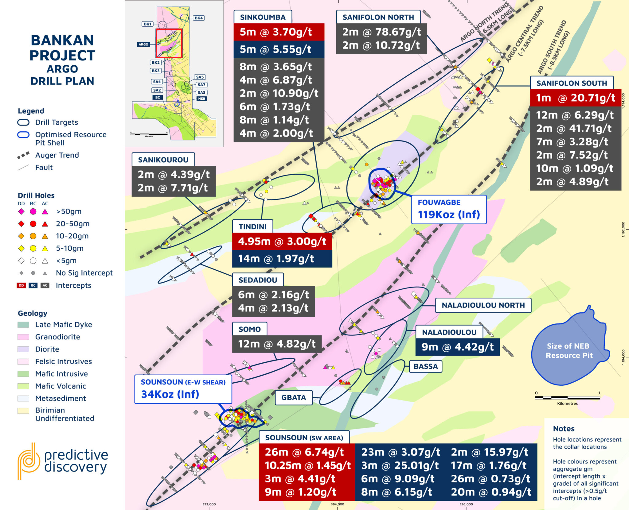 Exploration | Predictive Discovery