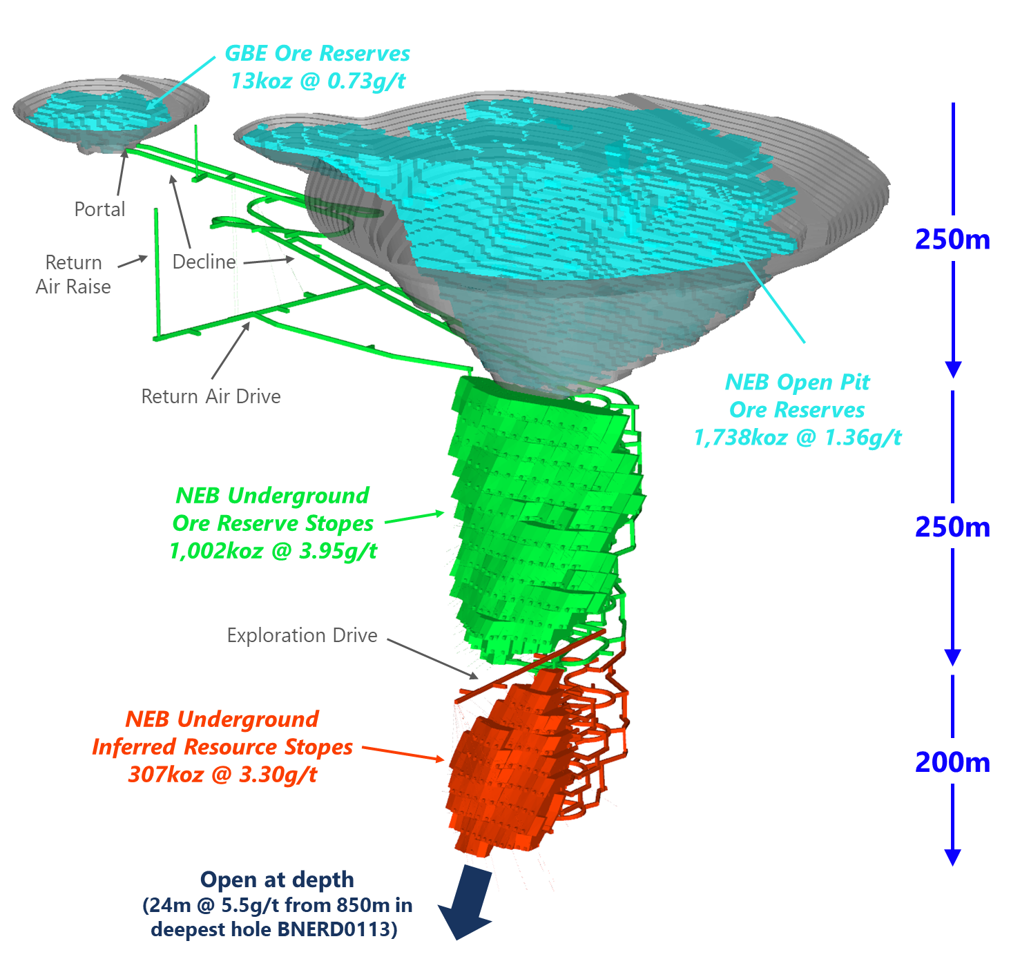 Assets | Predictive Discovery